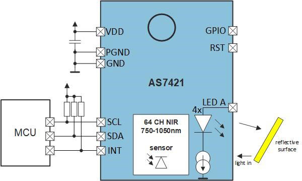AS7421 64 通道高光谱近红外传感器 - ams | DigiKey